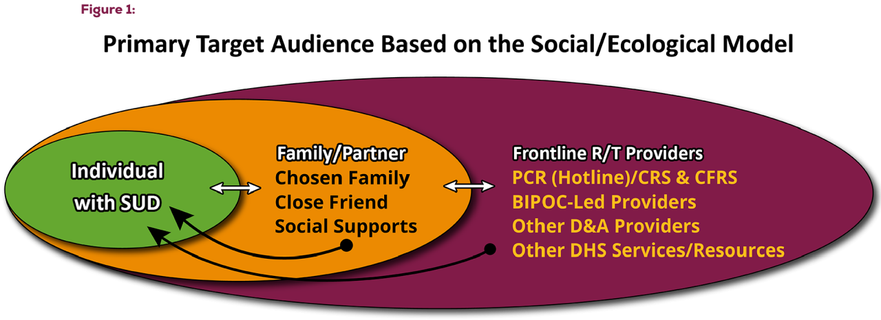 About CPR - Connect R/T